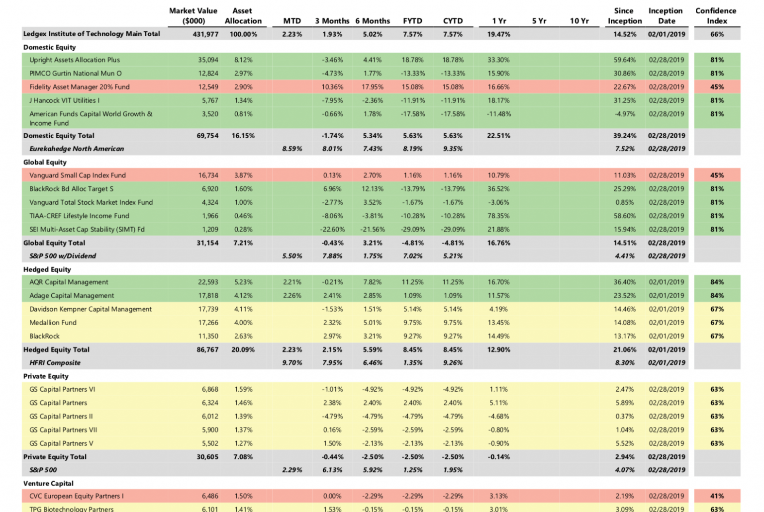 Performance & Analytics | Ledgex Pro