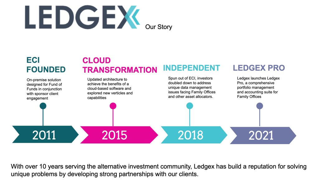 About Us | Ledgex Pro