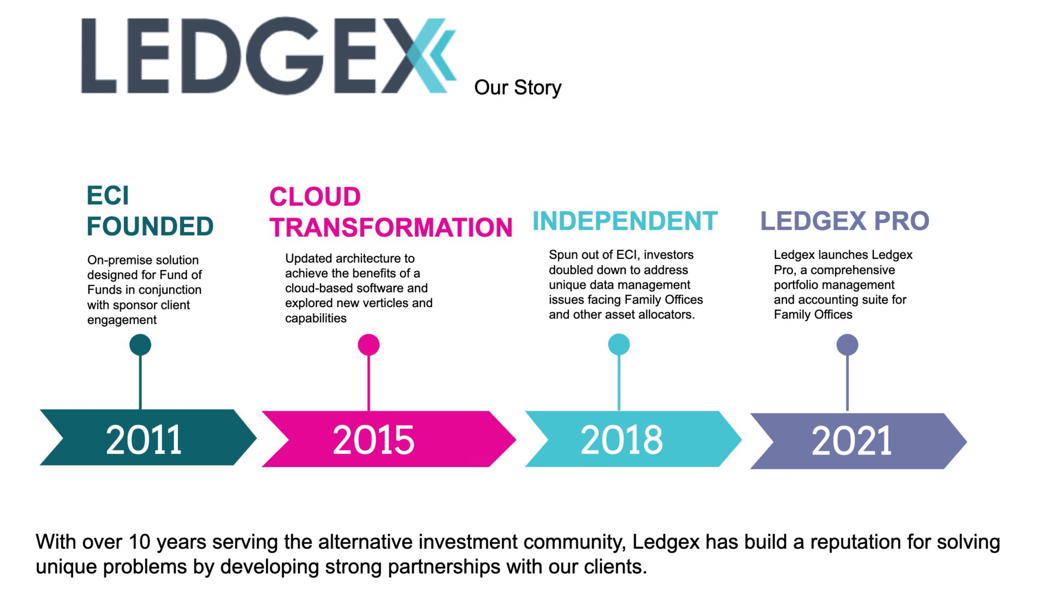 About Us | Ledgex Pro