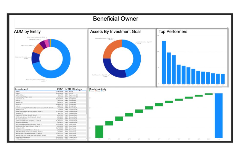 Beneficial Owner | Ledgex Pro